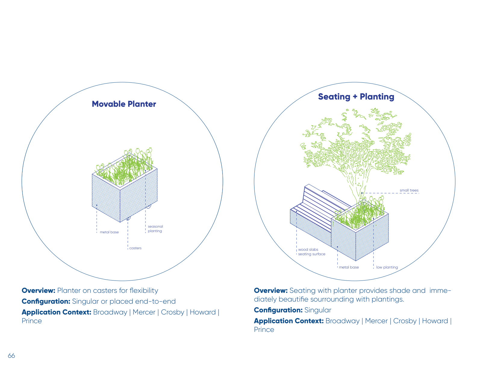 Visions of a Greener SoHo — SoHo Broadway Initiative
