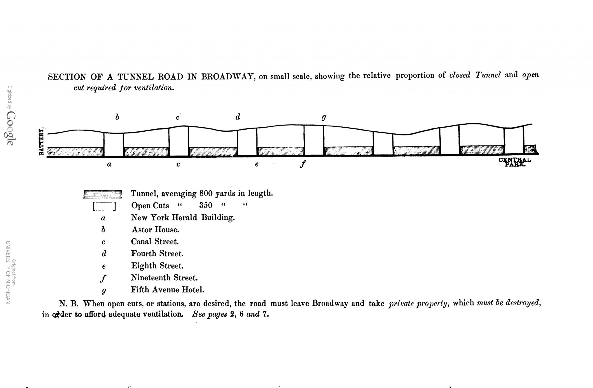 Train Dreams: An Early Vision for Rail Transit Under Broadway — SoHo ...